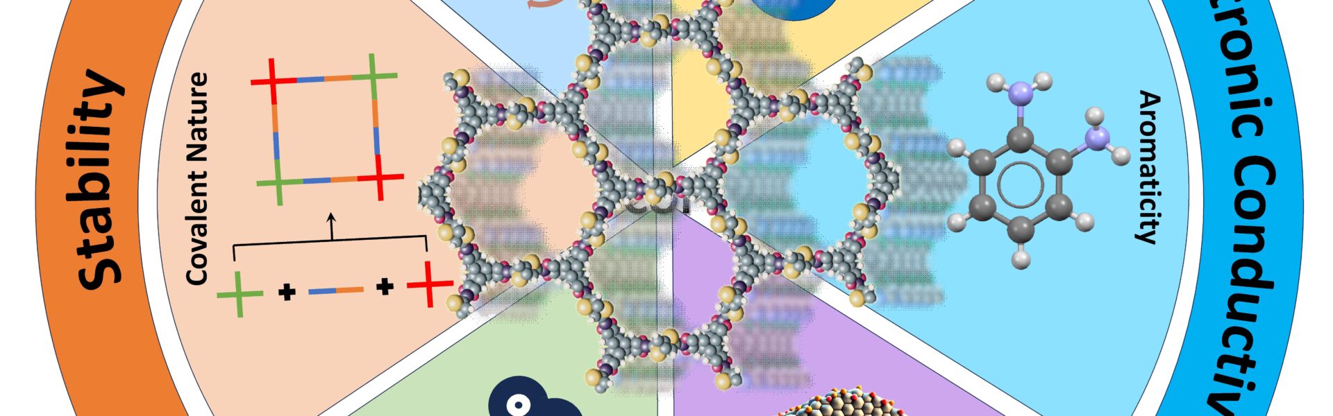 Covalent organic frameworks can play a key role in sustainable energy ...